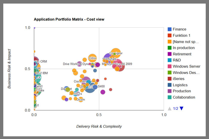 Application Portfolio Cockpit